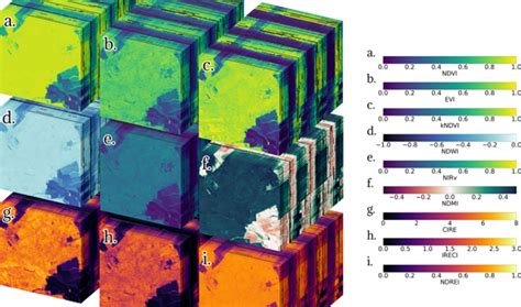 Decoding Earths Secrets How Band Ratios Unlock Vital Insights From