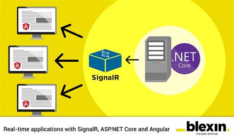 blexin on linkedin aspnetcore angular teamblexin
