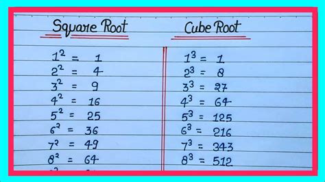 Square Root Chart 1 20 Percentage Relative Bias And Root Mean Square