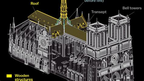 Gothic Cathedral Diagram