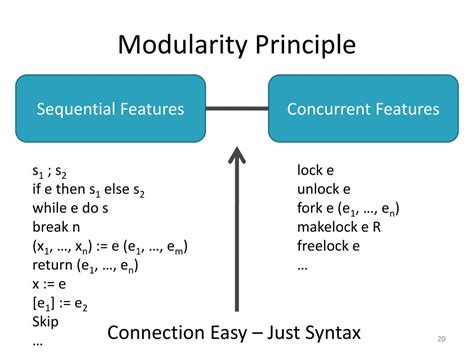 Ppt Oracle Semantics For Concurrent Separation Logic Powerpoint