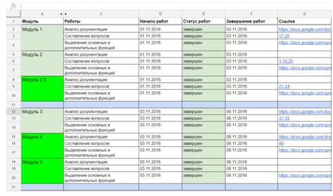 Usage Of Key Performance Indicator In Software Testing Testmatick