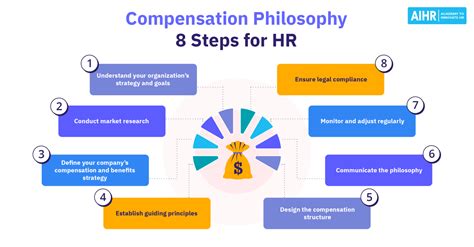 A Guide To Compensation Analysis Aihr