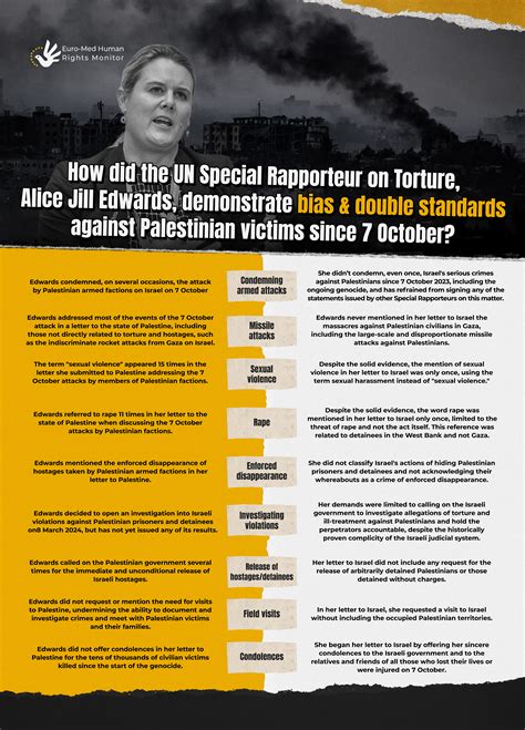 How Did The Un Special Rapporteur On Torture Alice Jill Edwards