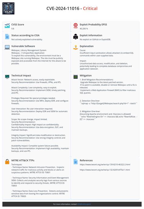 Vulnsspace On Linkedin Cve Cybersecurity Infosec Vulnerability