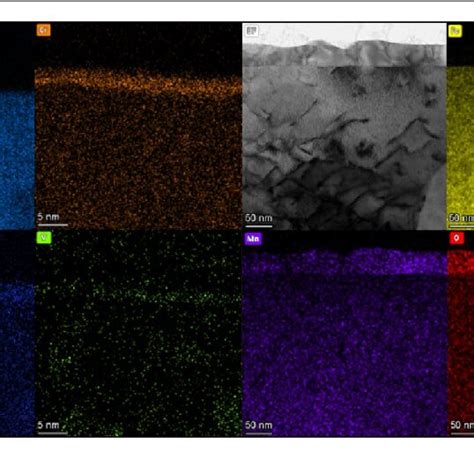 Cross Sectional Image And Corresponding Energy Dispersive Spectroscopy
