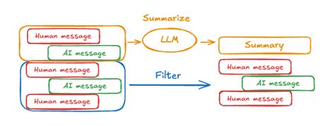 How I Handled Multi Decision Parallel Routing In My Langgraph Application By Anto P V Medium
