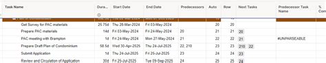 Return A Task Name That Corresponds To The Row In The Predecessor