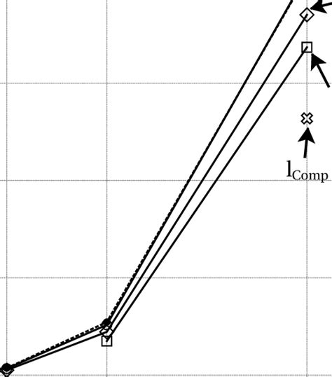 wall clock computational time spent to perform simulations with the