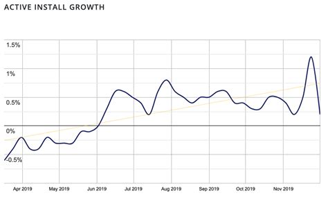 Gutenberg One Year Later Wp Tavern