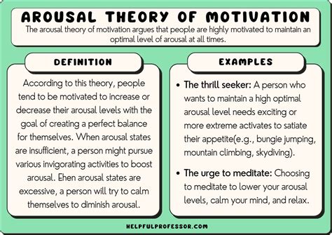 Arousal Theory Of Motivation Definition Examples 2025
