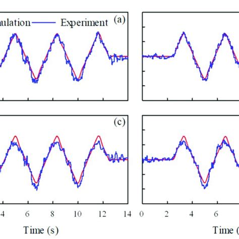 Comparison Of The Vertical Suspension Deformations During The Slalom Download Scientific