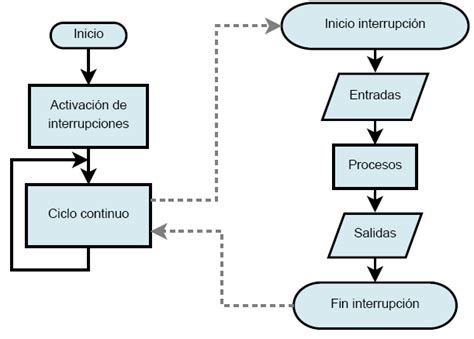Estructura De Un Programa
