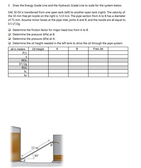Solved 3 Draw The Energy Grade Line And The Hydraulic Grade