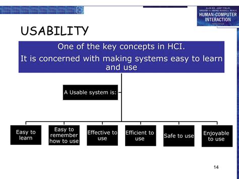 Ppt To Be Covered What Is Hci Goal Of Hci Hci An