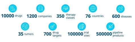 Analytics Claim Stats Module