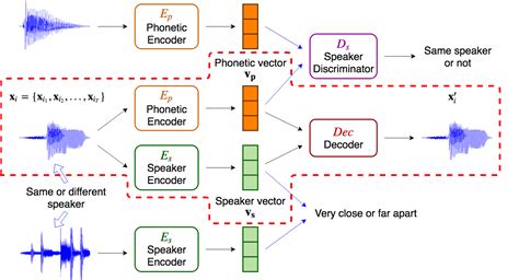 Phonetic And Semantic Embedding Of Spoken Words With Applications In