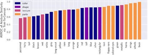 Figure 16 From Text To Concept And Back Via Cross Model Alignment Semantic Scholar
