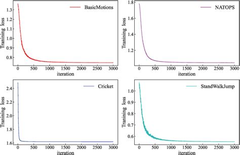 Figure 3 From An Aggregated Convolutional Transformer Based On Slices