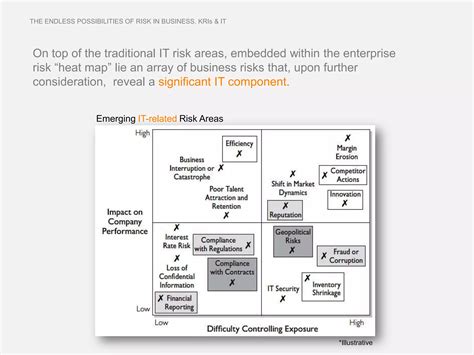 Kri Key Risk Indicators And It Pptx
