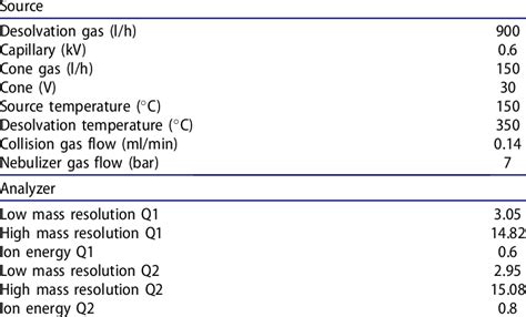 General Mass Spectrometric Parameters Download Scientific Diagram