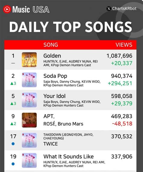 미쳐버린 케이팝 데몬헌터스 근황 유머움짤이슈 에펨코리아