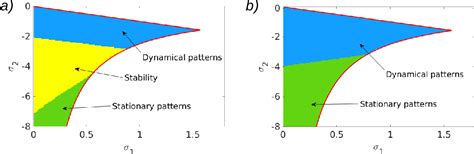 Figure 2 From The Three Way Dirac Operator And Dynamical Turing And