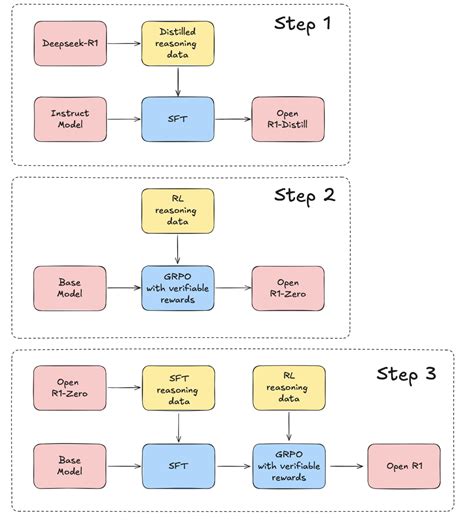Deepseek R1：开源top推理模型的实现细节、使用与复现deep Seek模型开源详情 Csdn博客