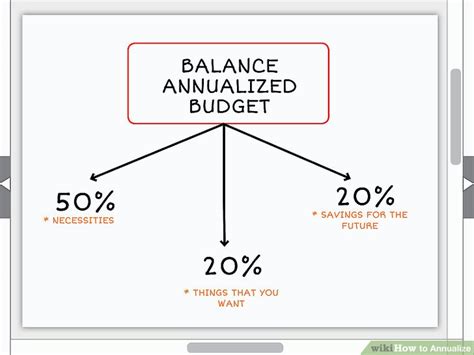 3 Ways To Annualize Wikihow