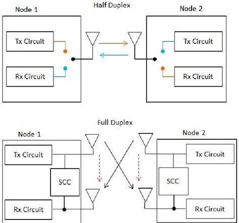Figure 1 From Cross Layer Combining Of Truncated Arq With Adaptive Modulation And Coding In Full