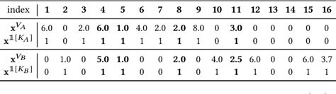 Table 1 From Weighted Minwise Hashing Beats Linear Sketching For Inner