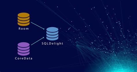 Migrating Room And Coredata To Sqldelight By Michael Lang Medium