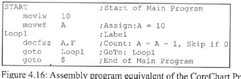 figure 1 1 from design and analysis of visual programming language for