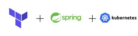 Terraform Demo Deploy Spring Boot Application With Mysql Db On