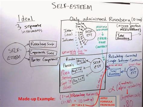 Dr Alan Reifmans Sem Course Ways To Treat Single Indicator Variables