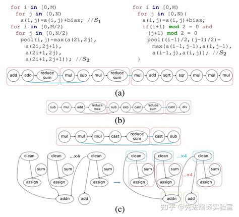 图算融合论文分享：apollo 知乎