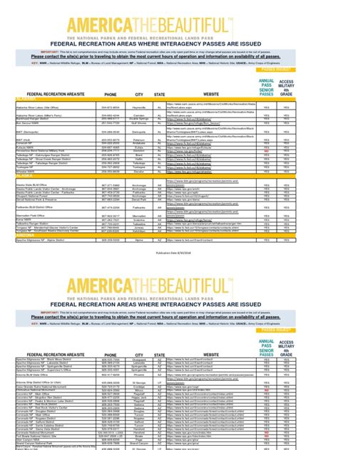 Pass Issuance List Pdf