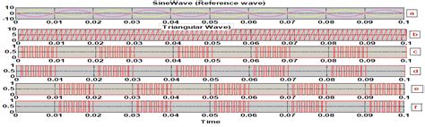 How To Generate 4 Spwm Using Msp430g2553 Msp Low Power Microcontroller Forum Msp Low Power