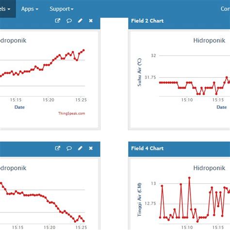 Graphical Design From Android View Download Scientific Diagram