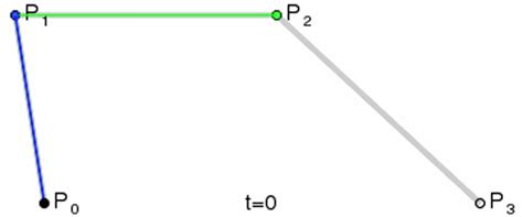 understanding animation and transition timing functions in css logrocket blog