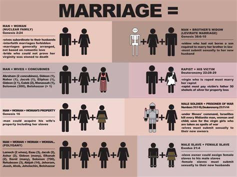 Biblical Marriage Liturgy