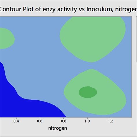 Response Surface Methodology Rsm Doe Download Scientific Diagram