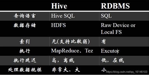 Hive快速入门系列1 Hive的基本概念超详细，入门推荐！ Csdn博客