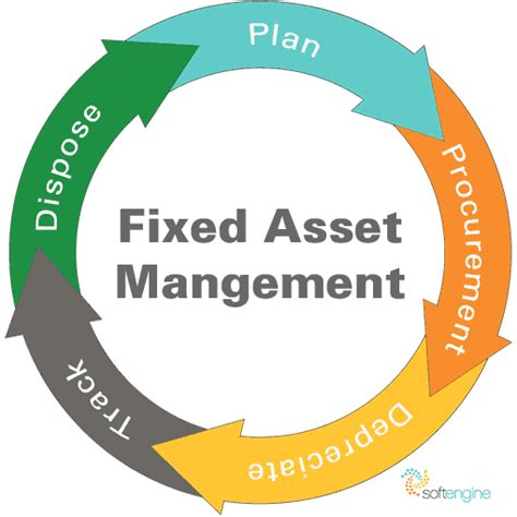 What Are Fixed Asset Management At Susan Curnutt Blog