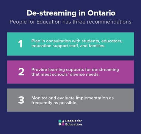 People For Education On Linkedin Did You Miss Our Latest Report Last Month We Released A