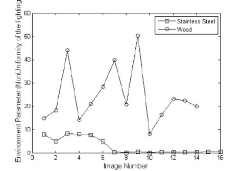 Evolution Of The Mean Shift Computation Time In Stainless Steel And Download Scientific Diagram