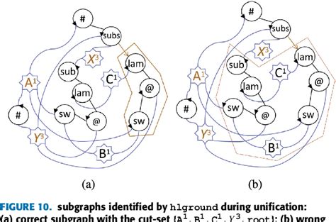 Figure 10 From Revisiting Graph Types In Hyperlmntal A Modeling