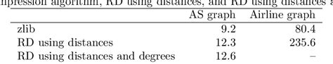 A Network Community Detection Method With Integration Of Data From Multiple Layers And Node