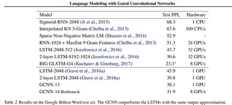 glu gated linear unit 门控线性单元 csdn博客