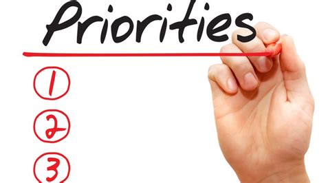 How To Manage Conflicting Priorities Where To Spend Your Time
